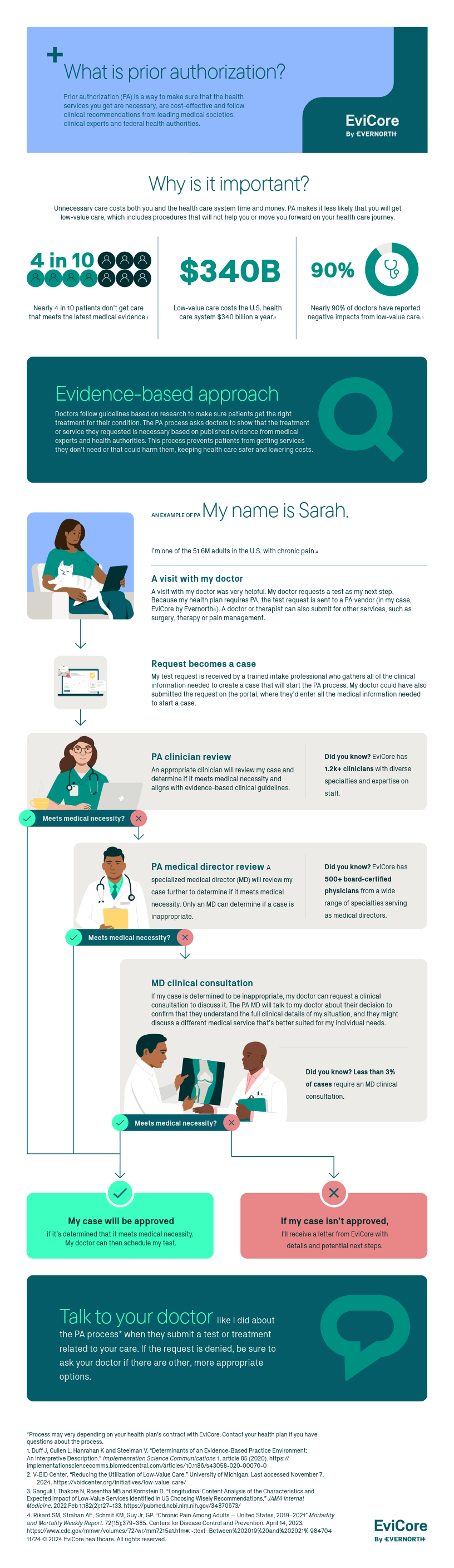 What Is Prior Authorization Evicore By Evernorth